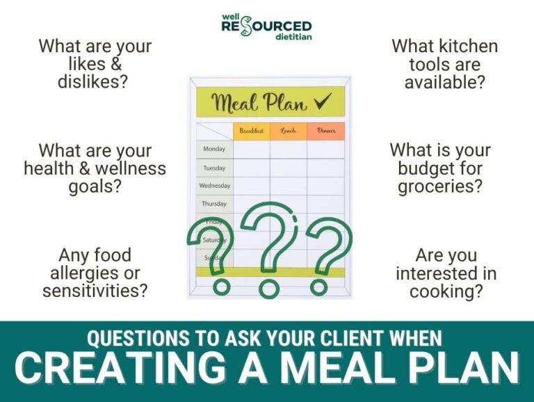 How to Create Meal Plans for Clients (Tips for RDs!) - Well Resourced ...