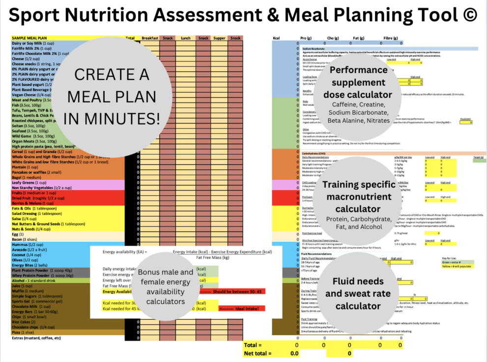 Sport Nutrition Assessment and Meal Planning Tool - Well Resourced ...