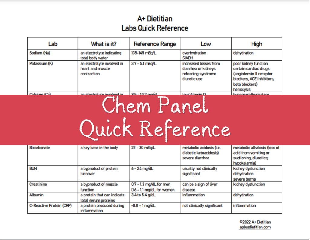 Chem Panel Interpretation Guide - Well Resourced Dietitian