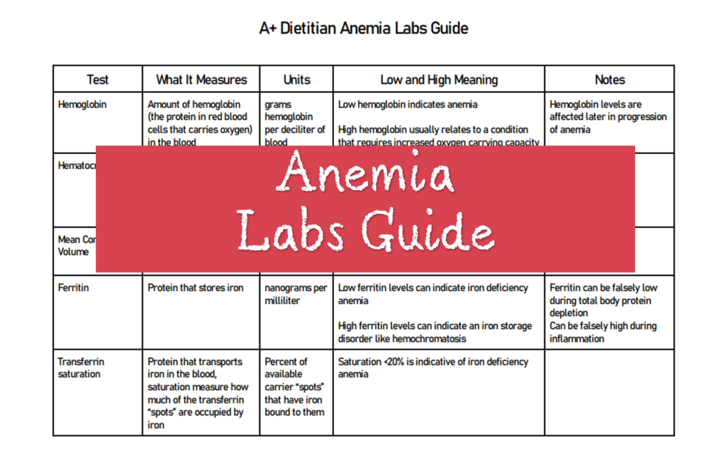 Anemia Labs Guide - Well Resourced Dietitian