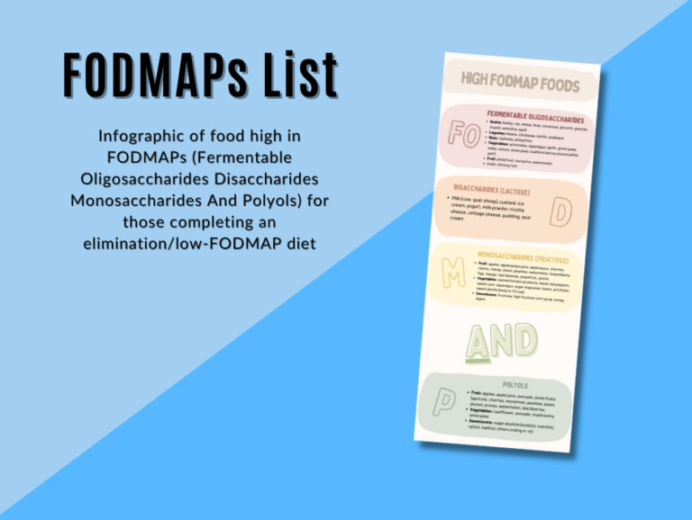 High FODMAP List - Well Resourced Dietitian