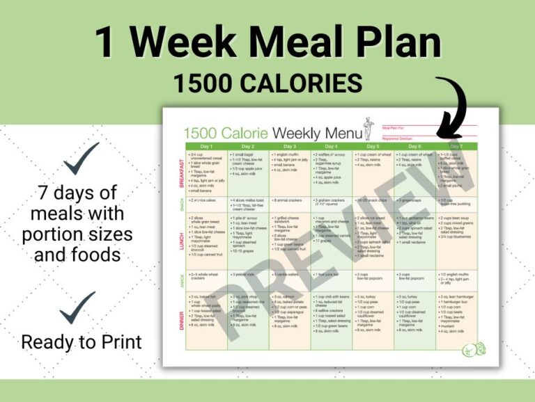 1500 Calorie Weekly Menu, meal plan - Well Resourced Dietitian