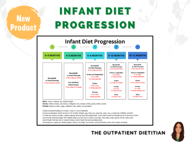 Infant Diet Progression 0-12 Months - Well Resourced Dietitian