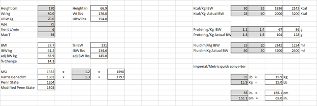 Enteral & Parenteral Calculator | Well Resourced Dietitian