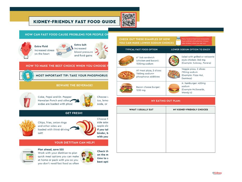 Kidney-Friendly Fast Food Guide - Well Resourced Dietitian