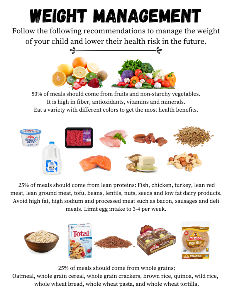 Weight Management for Pediatrics - Well Resourced Dietitian