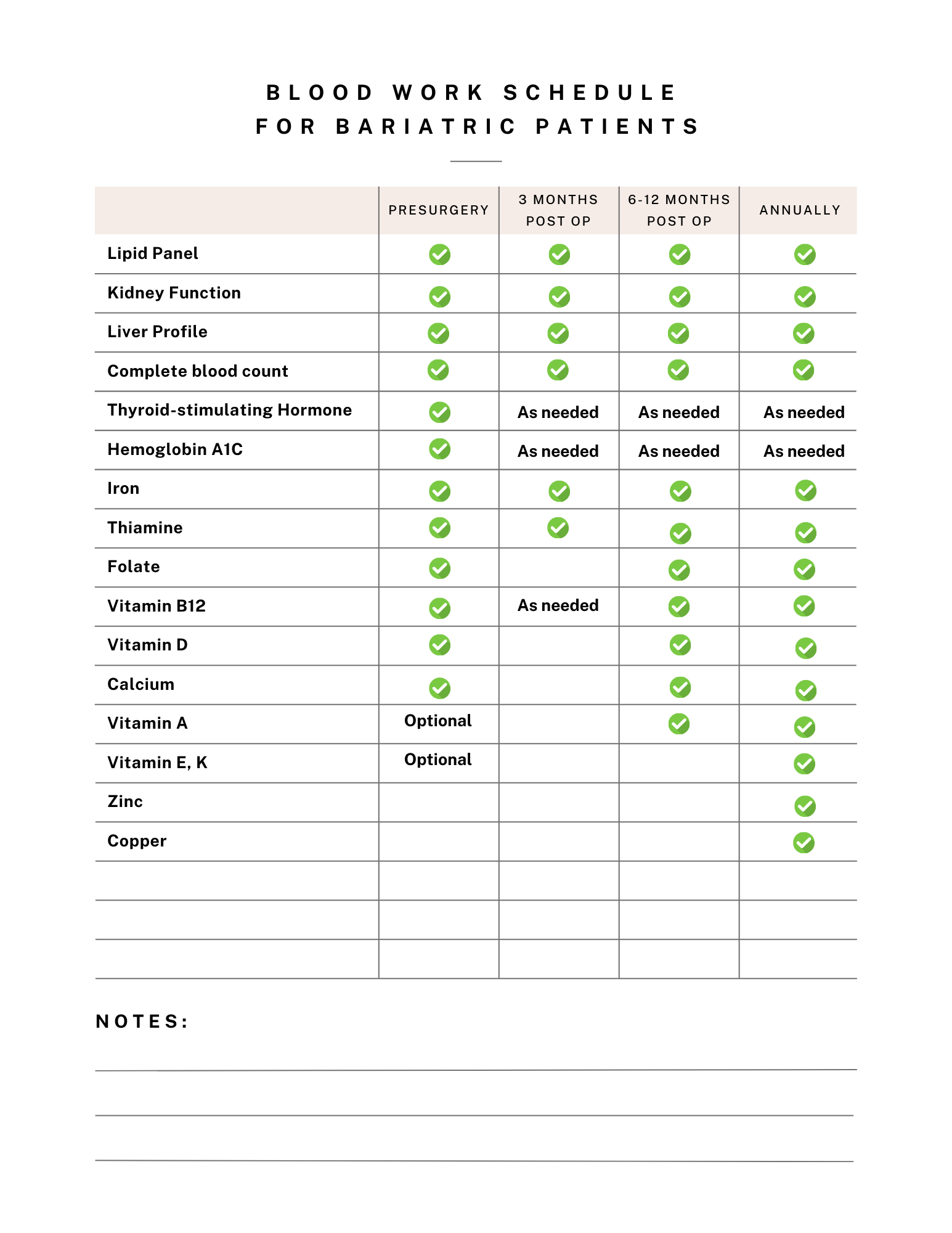 Bariatric Blood Work Schedule - Well Resourced Dietitian