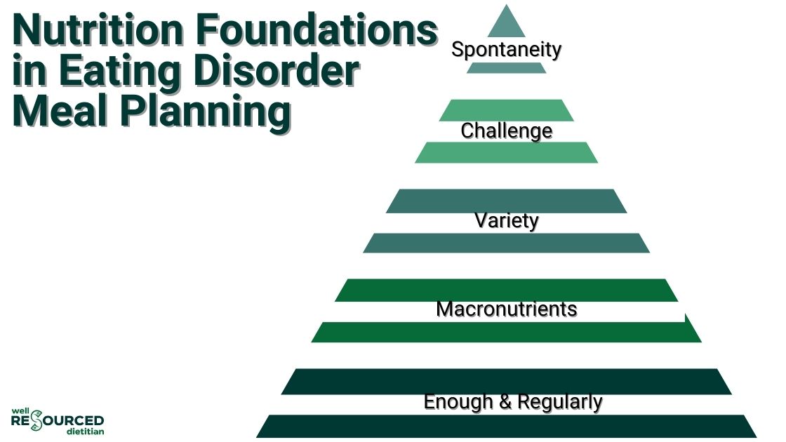 The Role of Eating Disorder Meal Plans in Recovery - Well Resourced ...