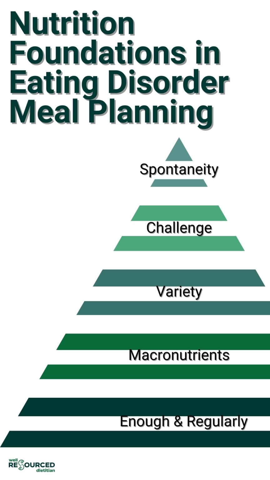 The Role of Eating Disorder Meal Plans in Recovery | Well Resourced ...