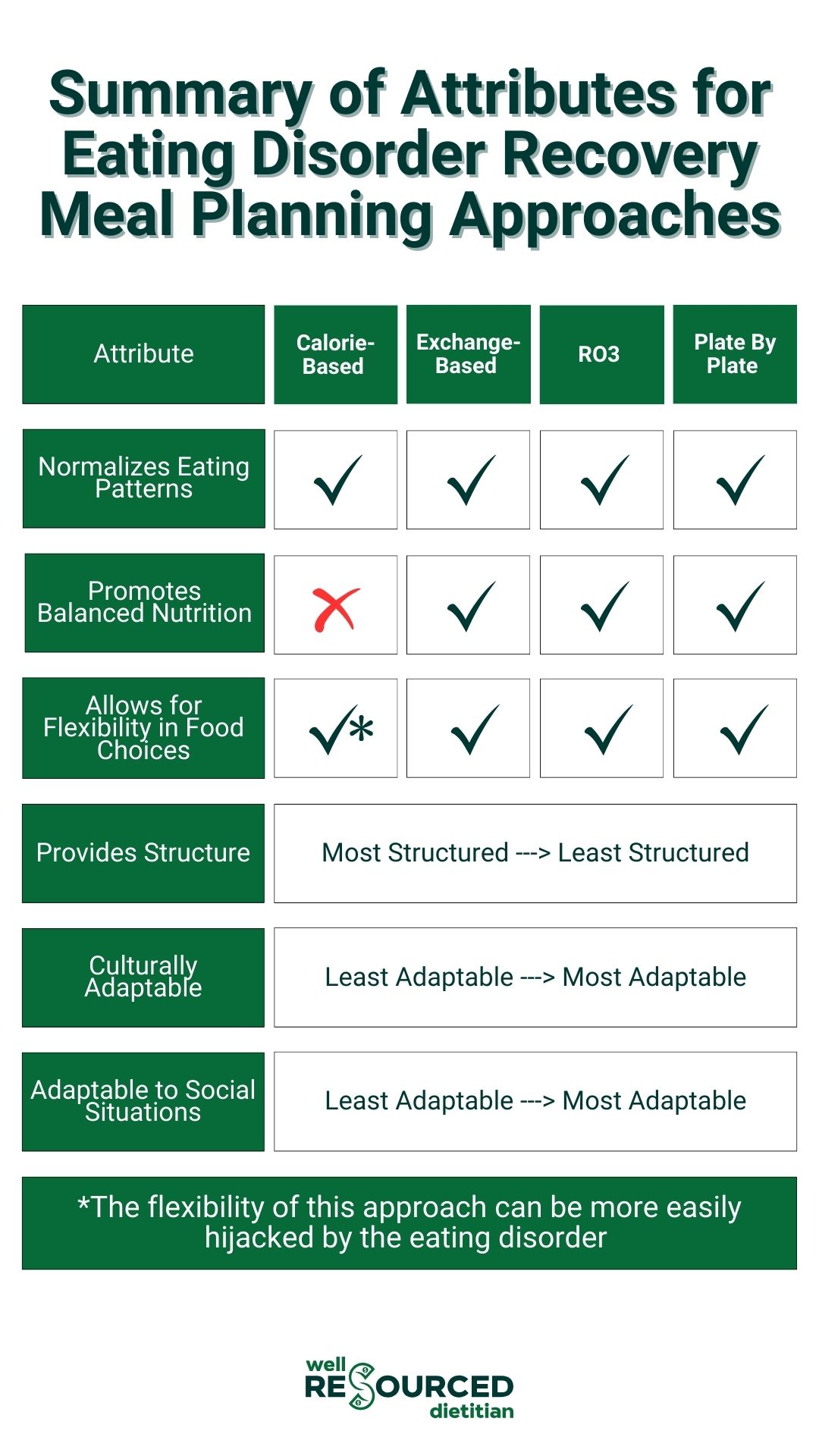 The Role of Eating Disorder Meal Plans in Recovery - Well Resourced ...