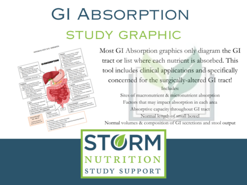 GI Absorption Graphic with Clinical Application - Well Resourced Dietitian