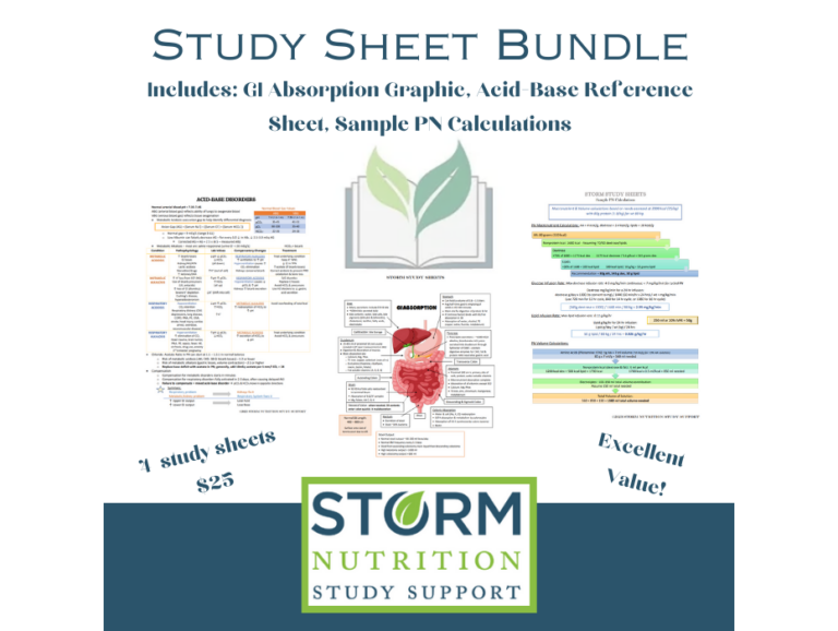 Storm Study Sheet Bundle - Well Resourced Dietitian