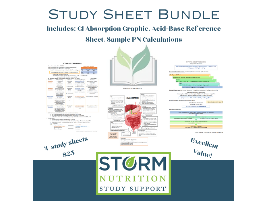 Storm Study Sheet Bundle - Well Resourced Dietitian