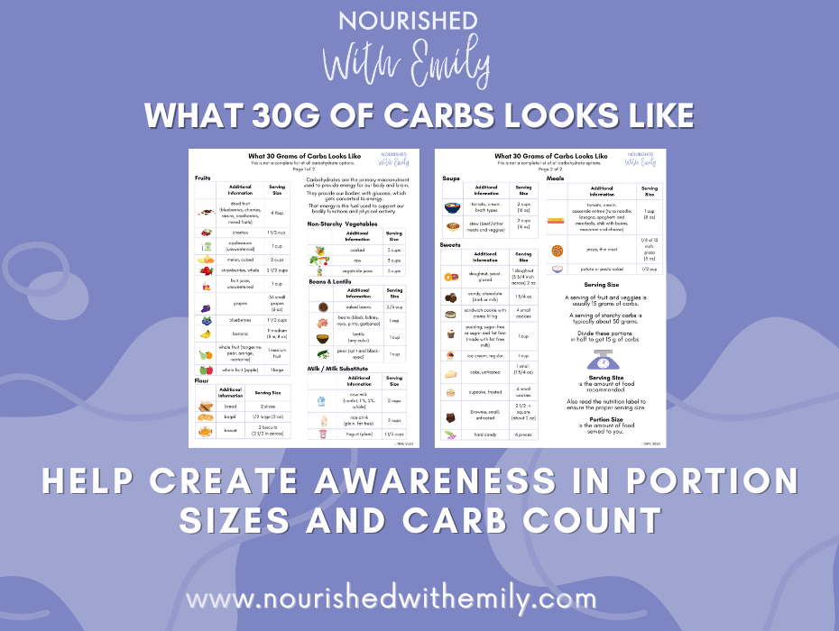 Carbohydrate servings guide - Well Resourced Dietitian