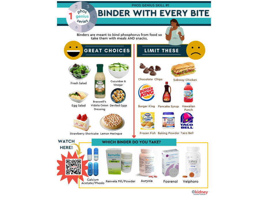 Binders with Every Bite - Well Resourced Dietitian