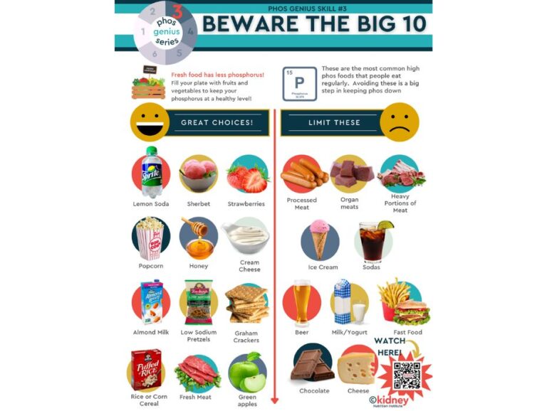 Phosphorus- Beware the Big Ten- Handout for Dialysis Patients - Well ...