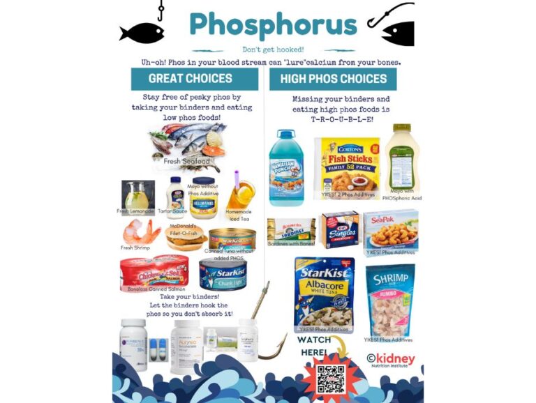 Phosphorus - Don't Get Hooked! Handout for Dialysis Patients - Well ...