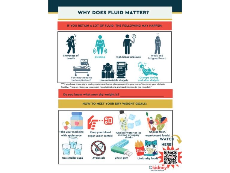 Why Does Fluid Matter? Handout for Dialysis Patients - Well Resourced ...