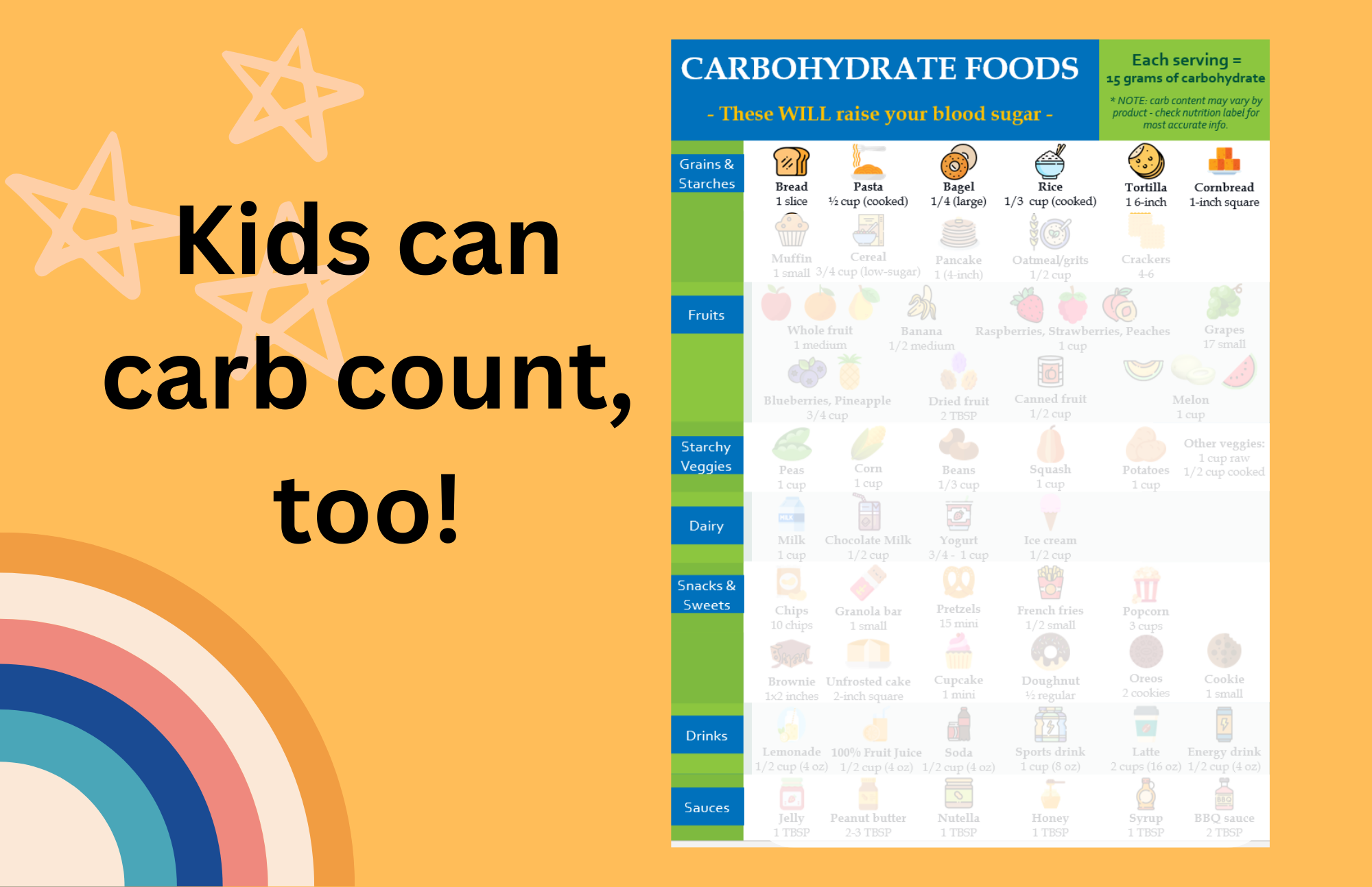 Carbohydrate Foods List for Kiddos - Well Resourced Dietitian