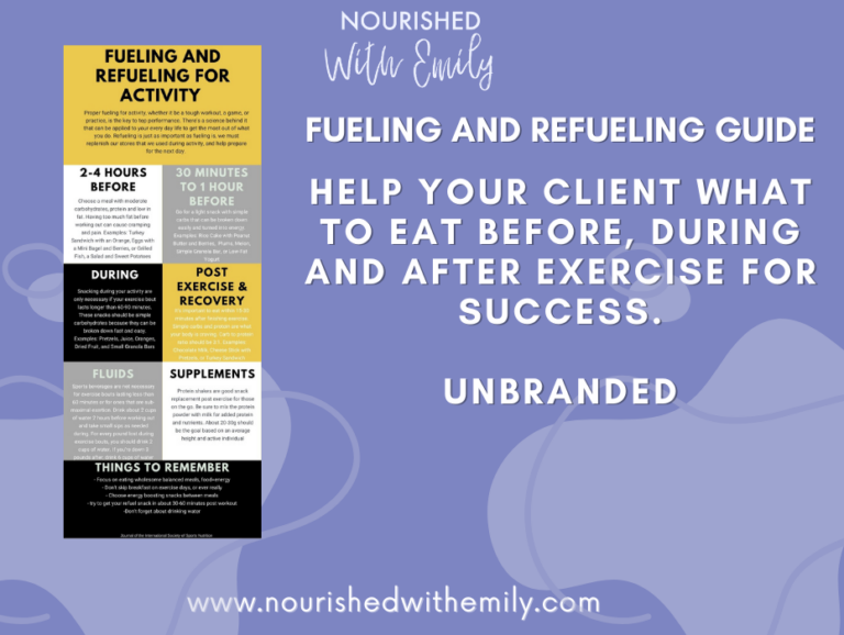 Fueling and Refueling for Athletes Infographic - Well Resourced Dietitian