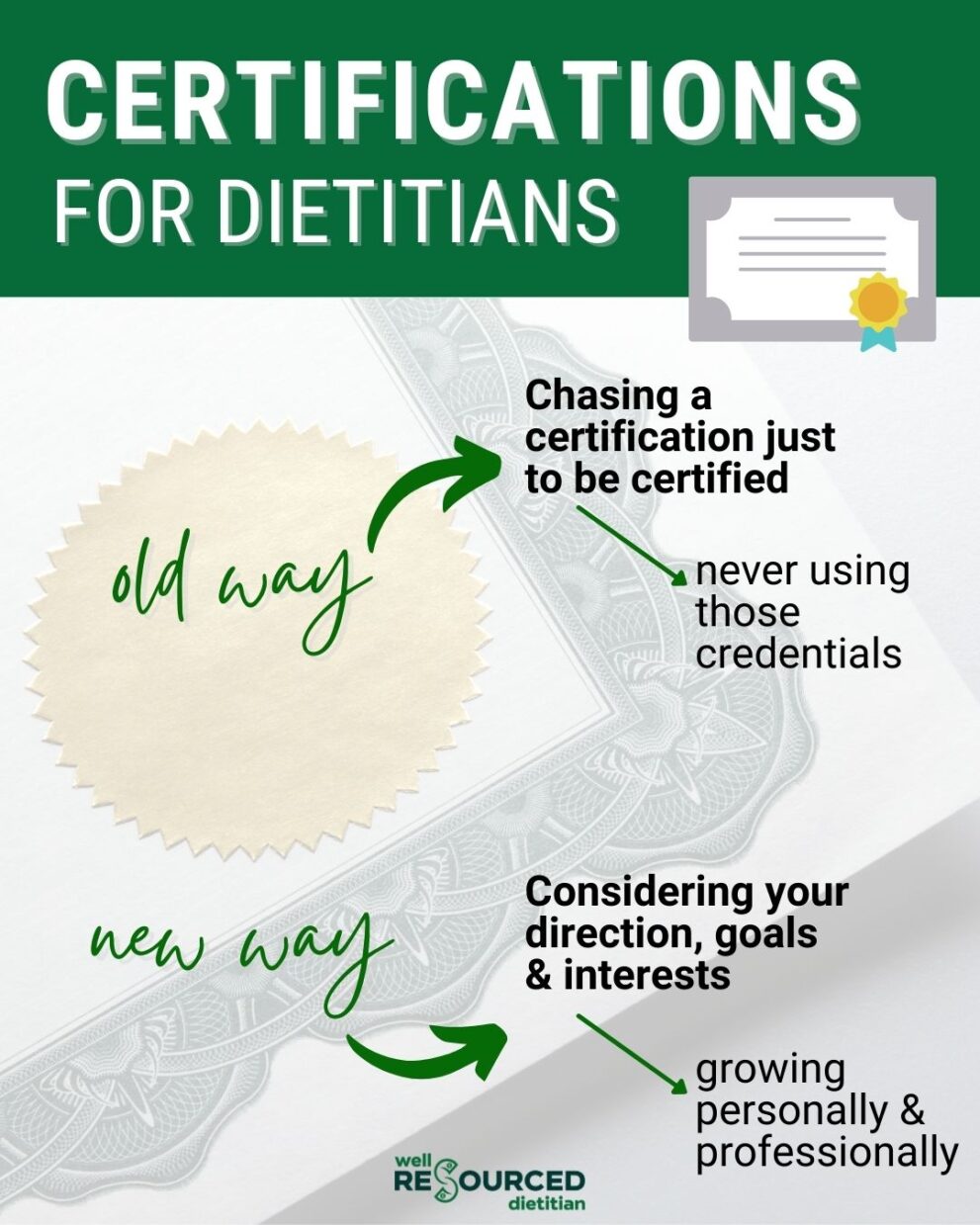 The 7 Best Specialty Certifications for Dietitians - Well Resourced ...