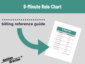 8-Minute Rule Chart - Well Resourced Dietitian