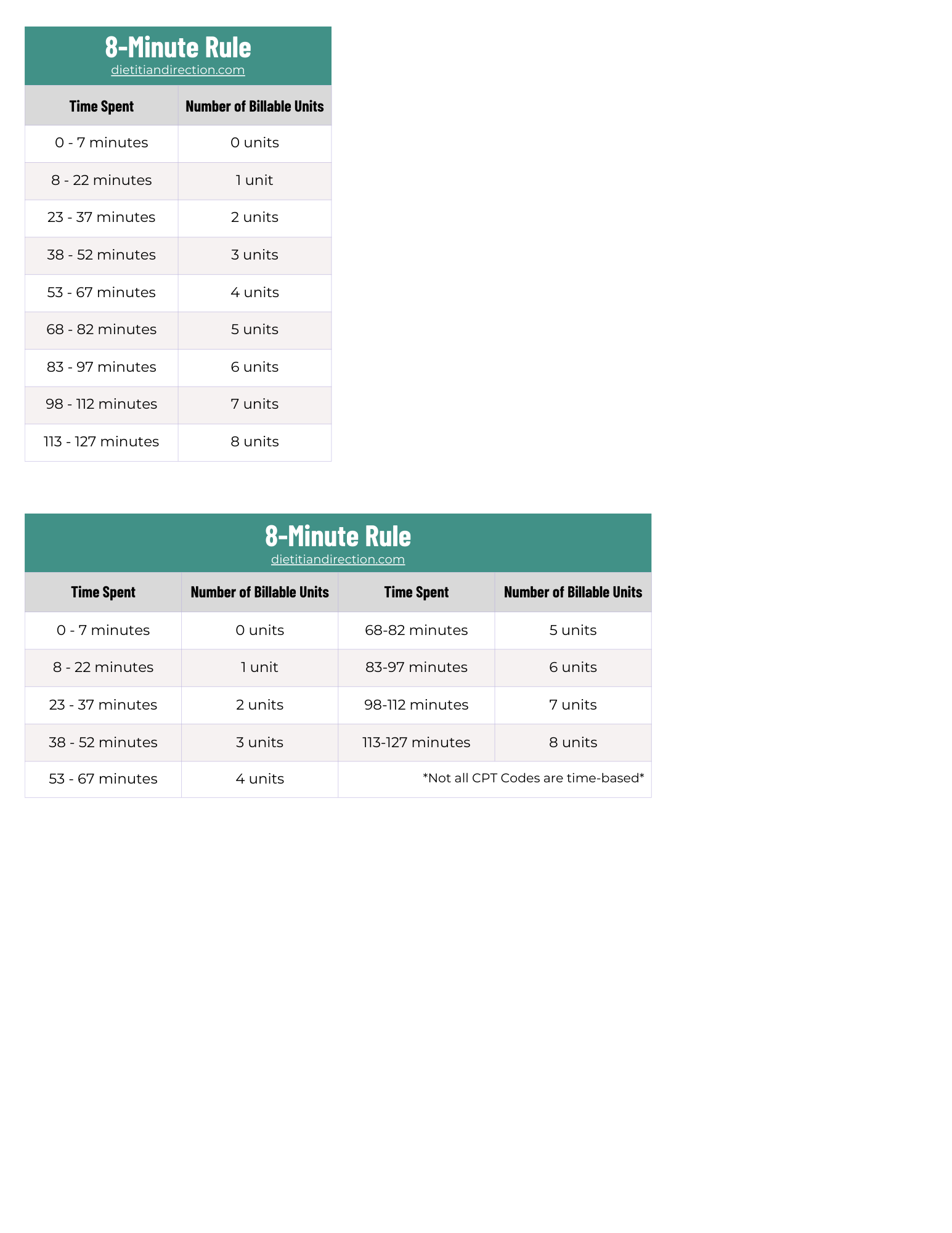 8-Minute Rule Chart - Well Resourced Dietitian