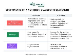 How to Write a PES Statement (with Examples!) - Well Resourced Dietitian