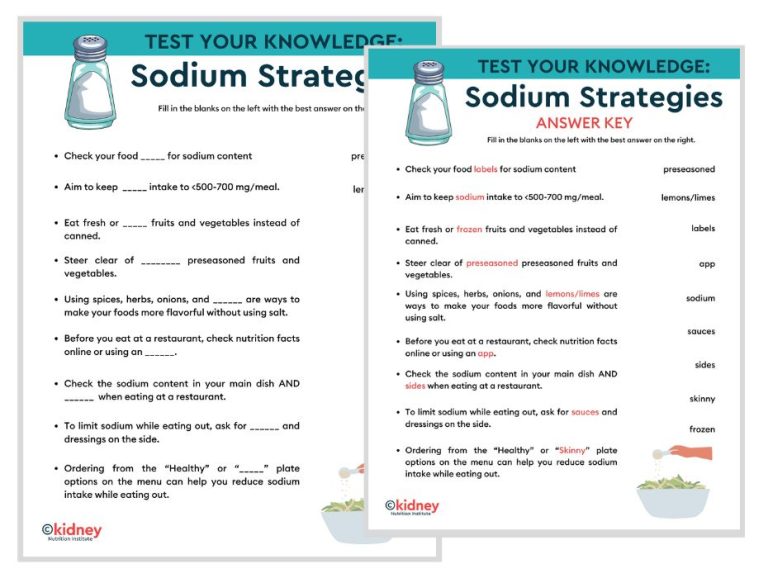 Test Your Knowledge: Sodium Strategies - Well Resourced Dietitian