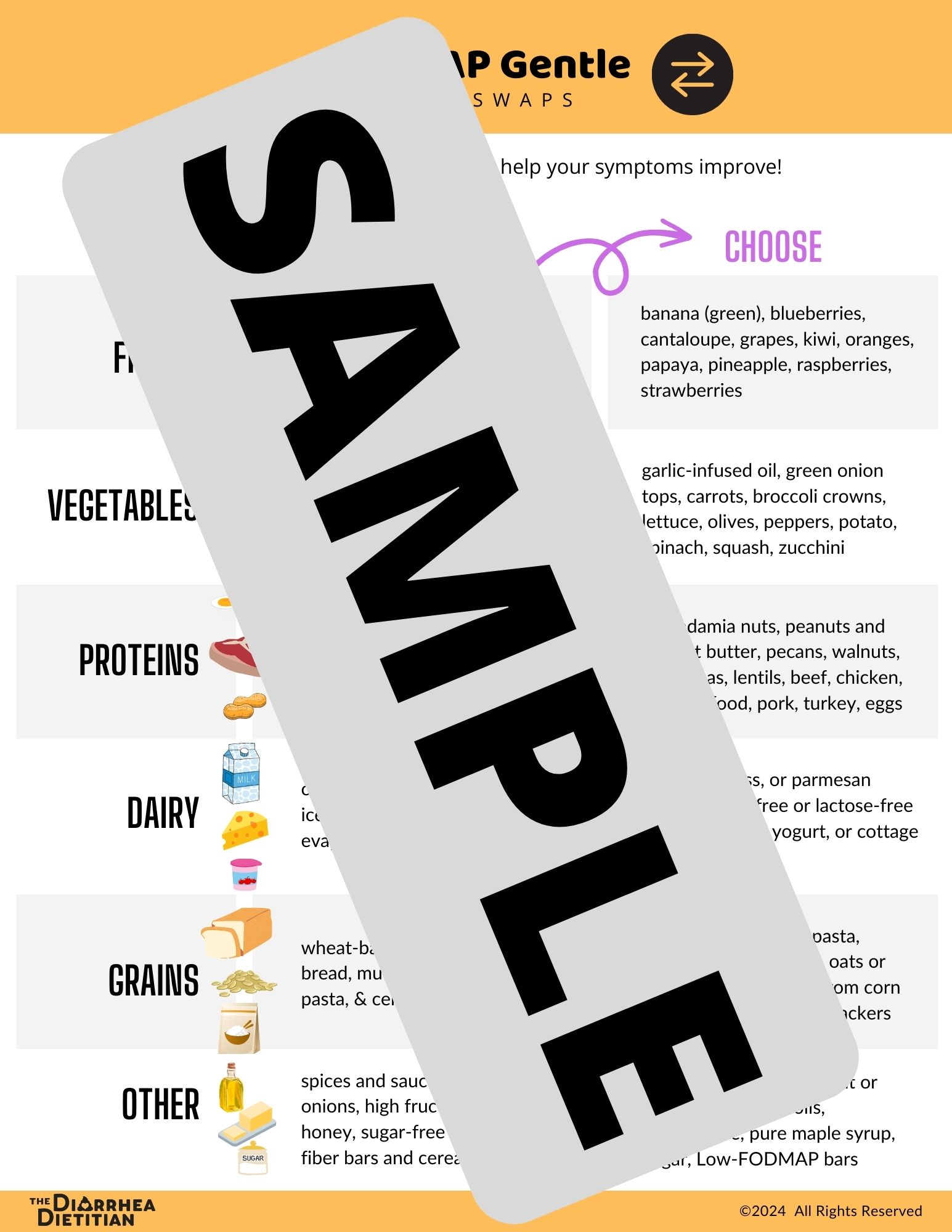 FODMAP Gentle (Free Resource) - Well Resourced Dietitian