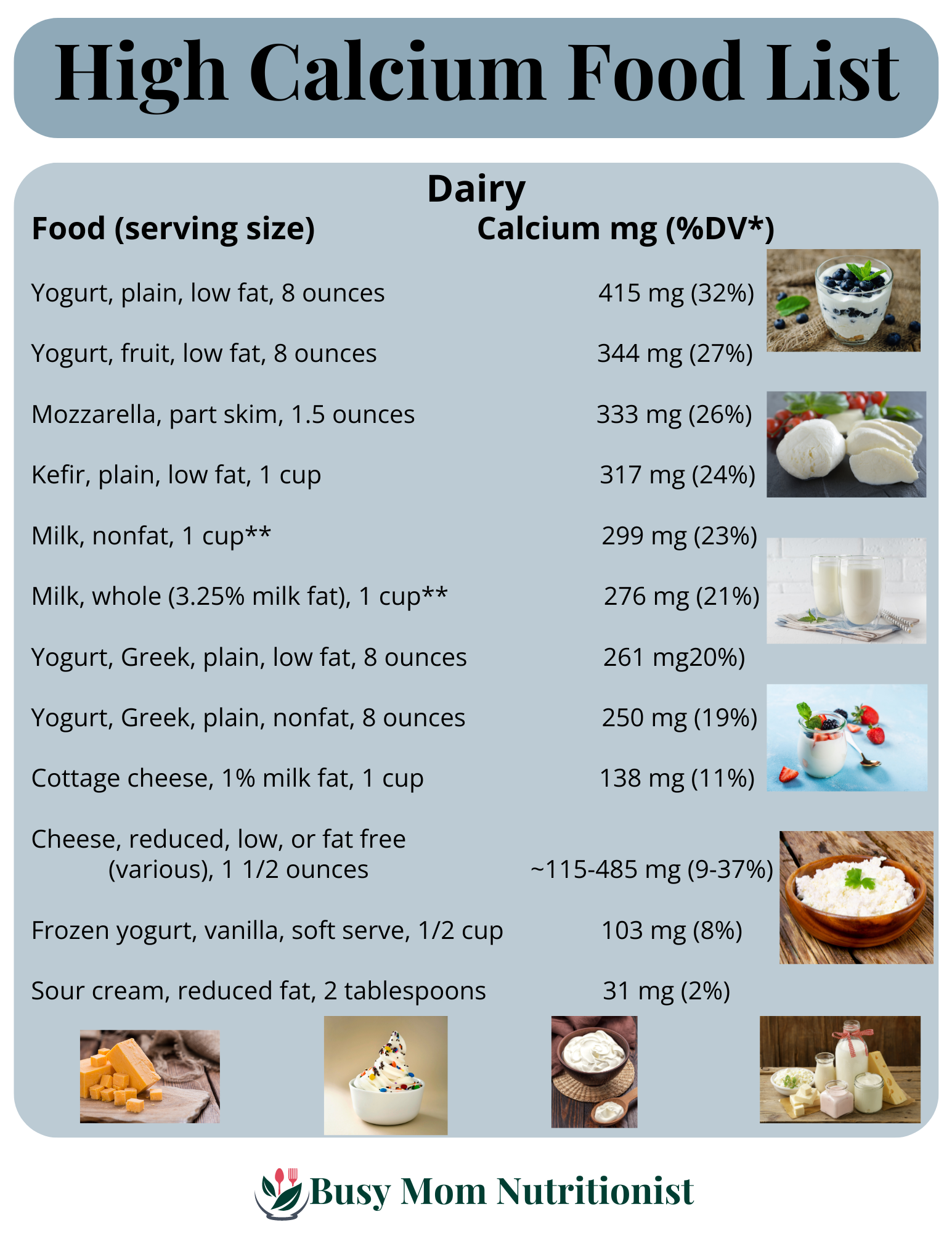 High Calcium Food List - Well Resourced Dietitian