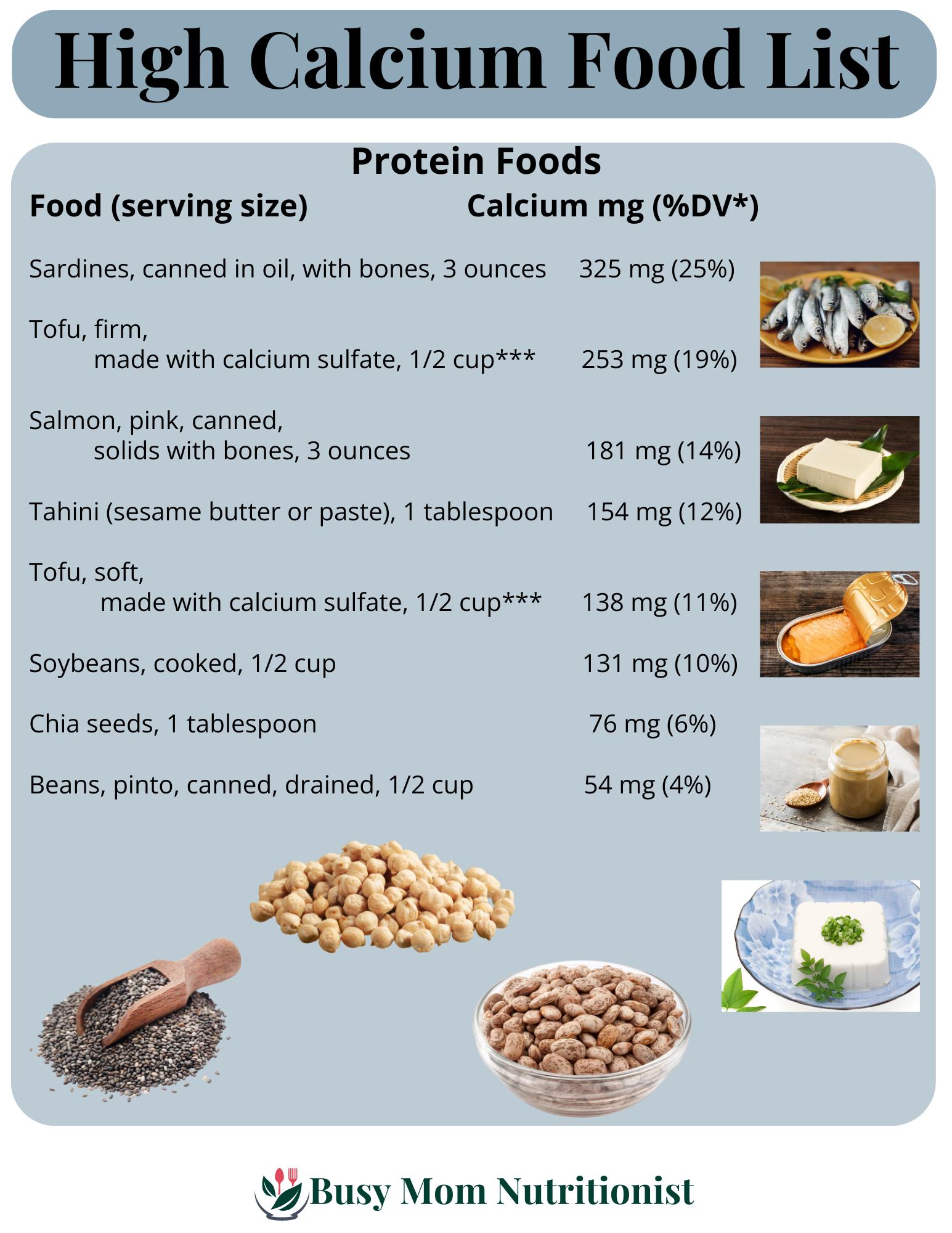 High Calcium Food List - Well Resourced Dietitian