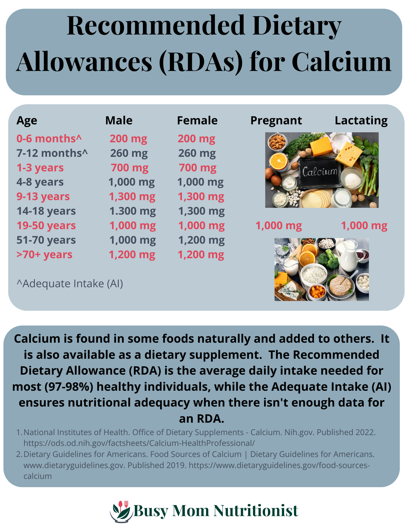 High Calcium Food List - Well Resourced Dietitian
