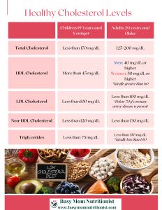 Understanding Cholesterol - Well Resourced Dietitian