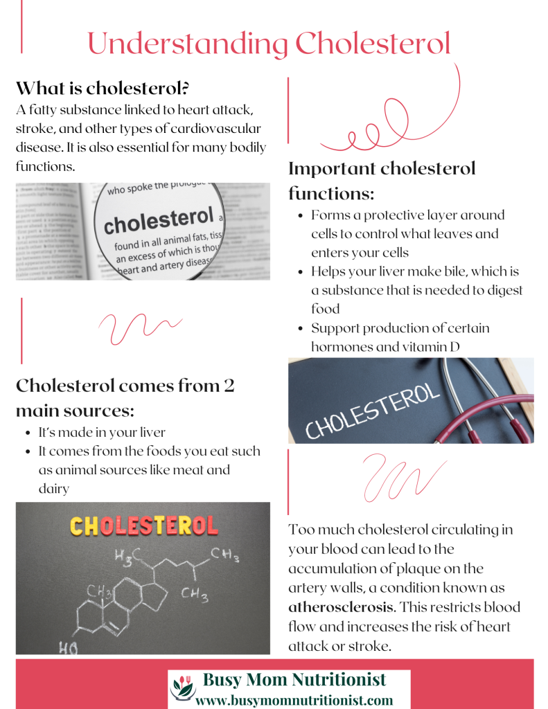 Understanding Cholesterol - Well Resourced Dietitian