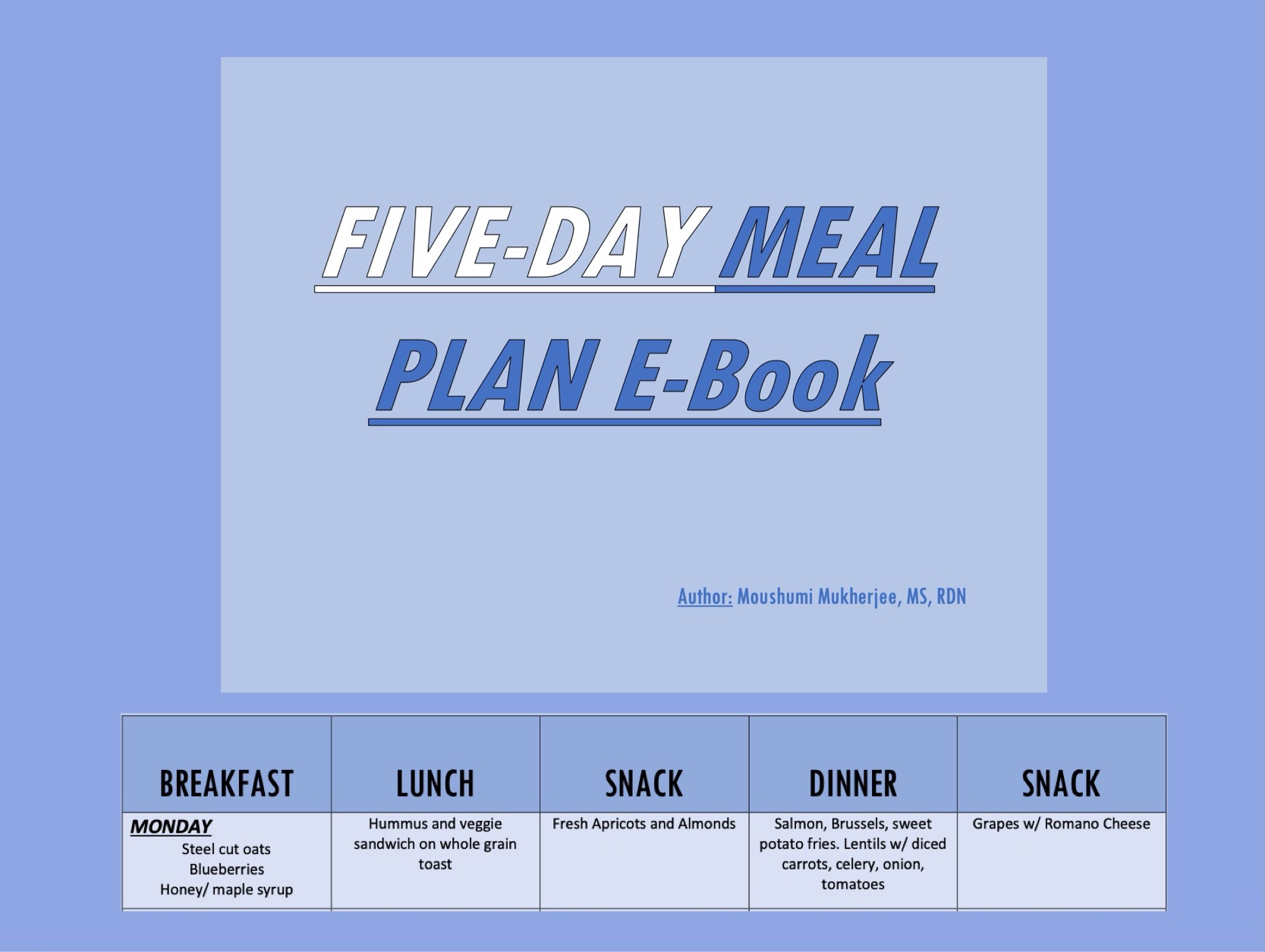 Five Day Meal Plan - Well Resourced Dietitian