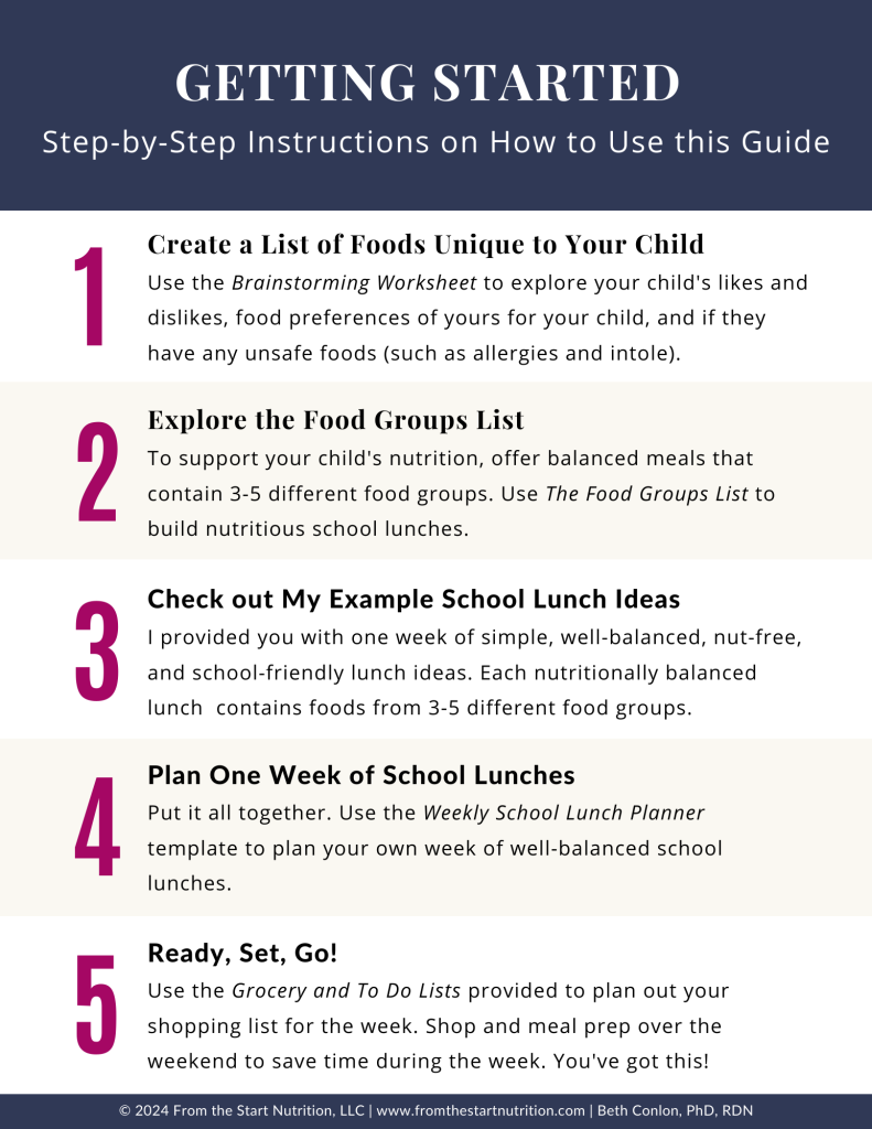 Ultimate School Lunch Planner - Well Resourced Dietitian