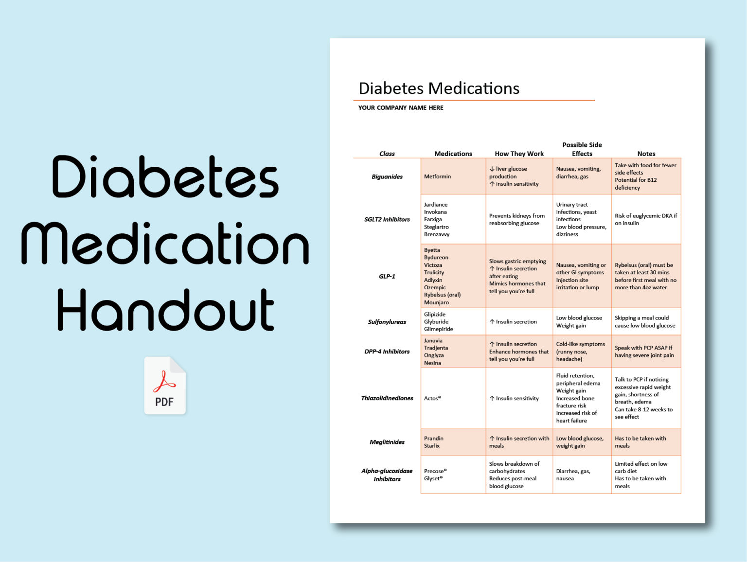 Diabetes Medication Handout - Well Resourced Dietitian