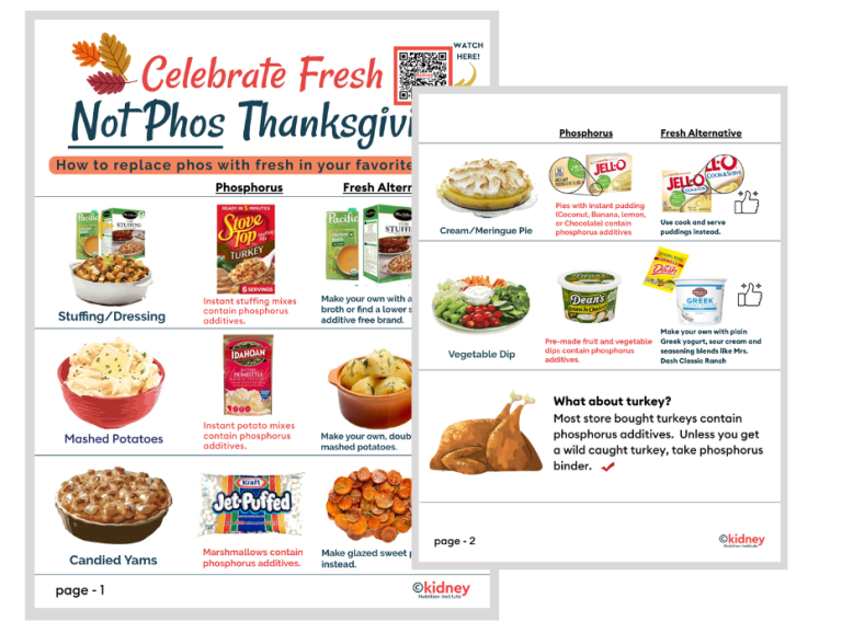 “Celebrate Fresh Not Phos Thanksgiving” Handout - Well Resourced Dietitian