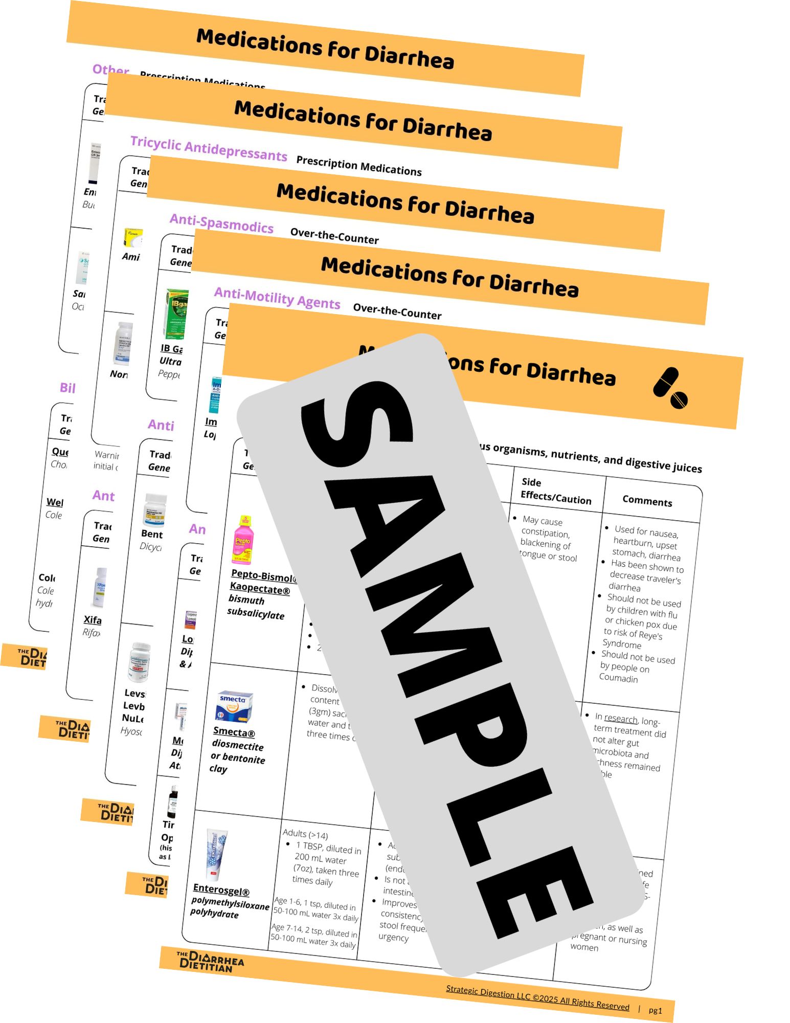Medications for Diarrhea - Well Resourced Dietitian