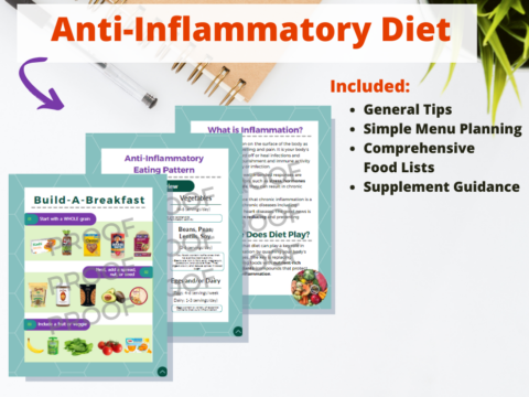 Anti-Inflammatory Eating Patterns - Well Resourced Dietitian