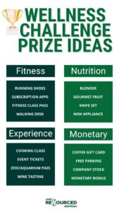 70+ Wellness Challenge Prize Ideas that Motivate - Well Resourced Dietitian