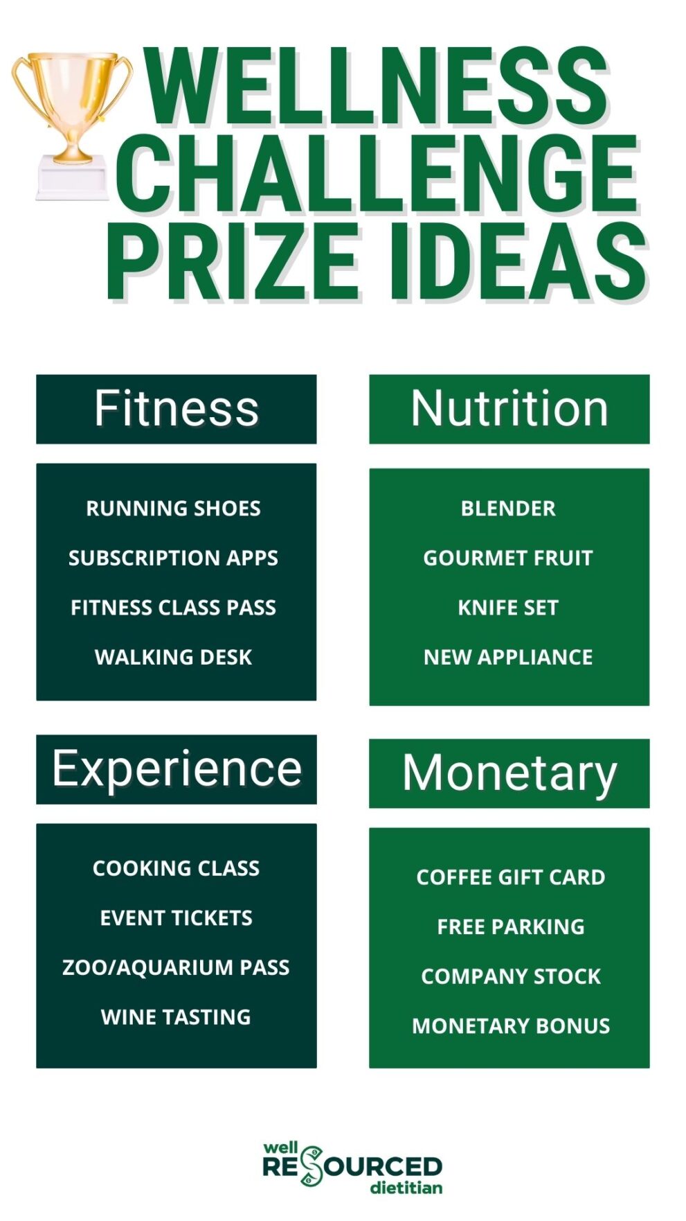 70+ Wellness Challenge Prize Ideas that Motivate - Well Resourced Dietitian