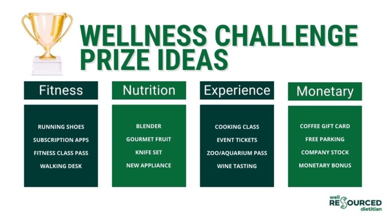70+ Wellness Challenge Prize Ideas that Motivate - Well Resourced Dietitian