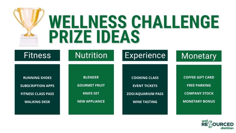 70+ Wellness Challenge Prize Ideas that Motivate - Well Resourced Dietitian