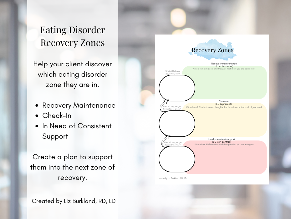 Eating Disorder Recovery Zones - Well Resourced Dietitian