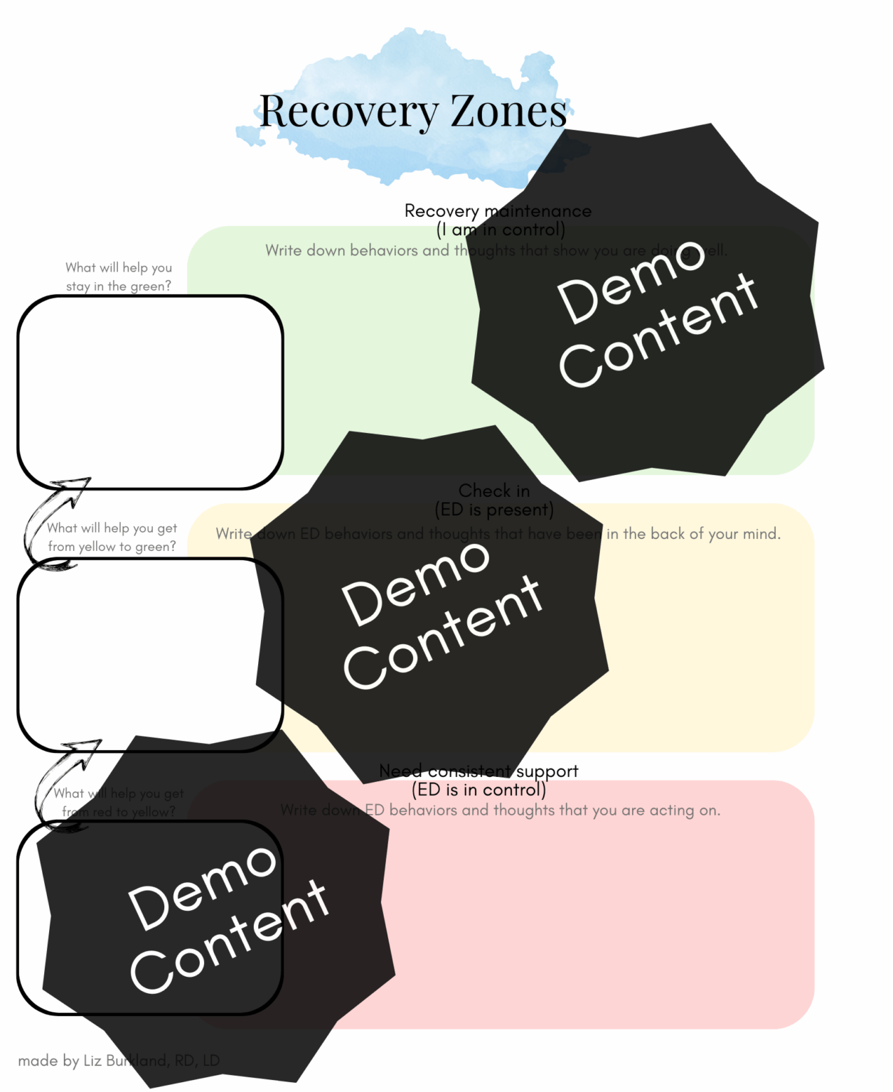 Eating Disorder Recovery Zones - Well Resourced Dietitian