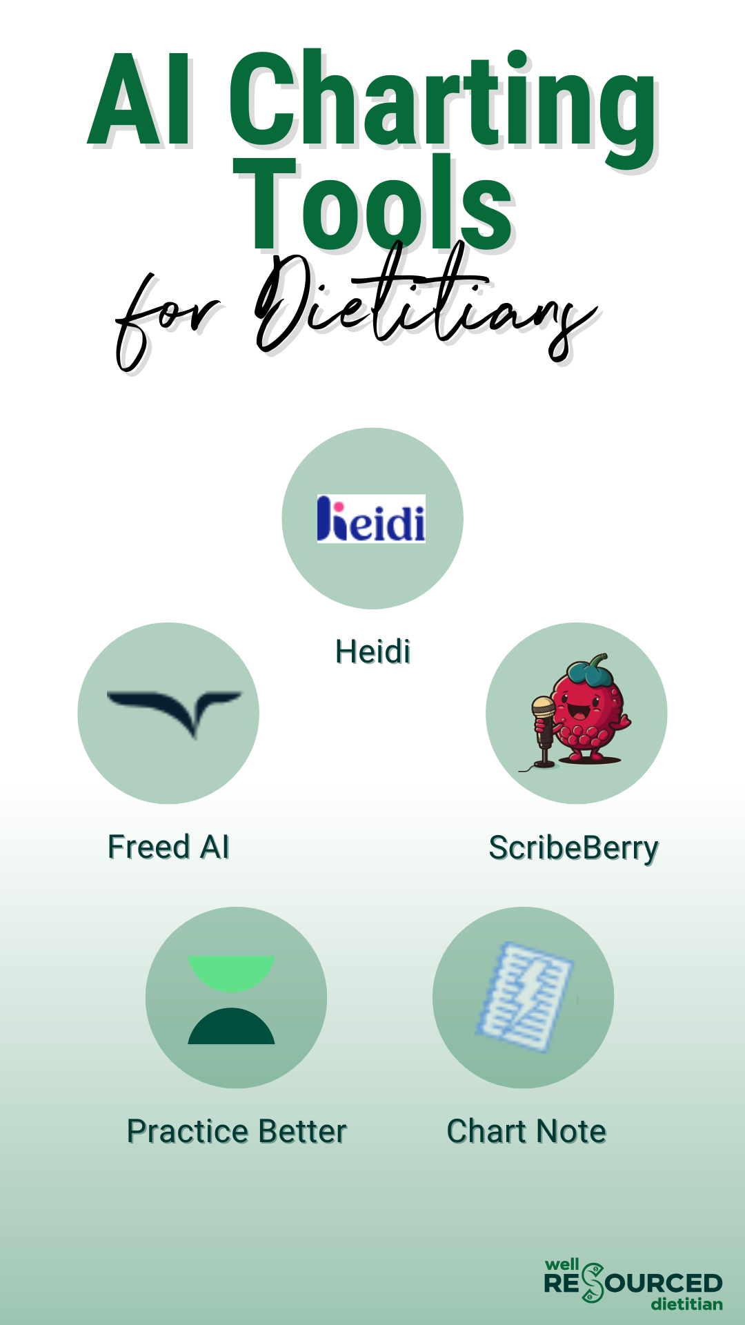 AI Charting for Dietitians: What You Need to Know - Well Resourced ...