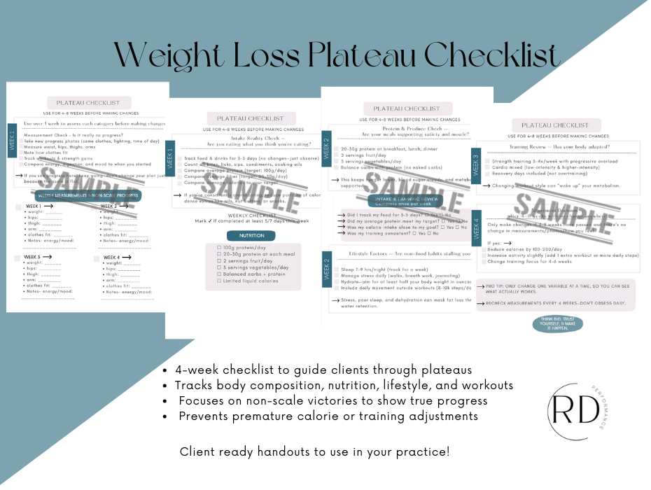 Weight Loss Plateau Checklist - Well Resourced Dietitian